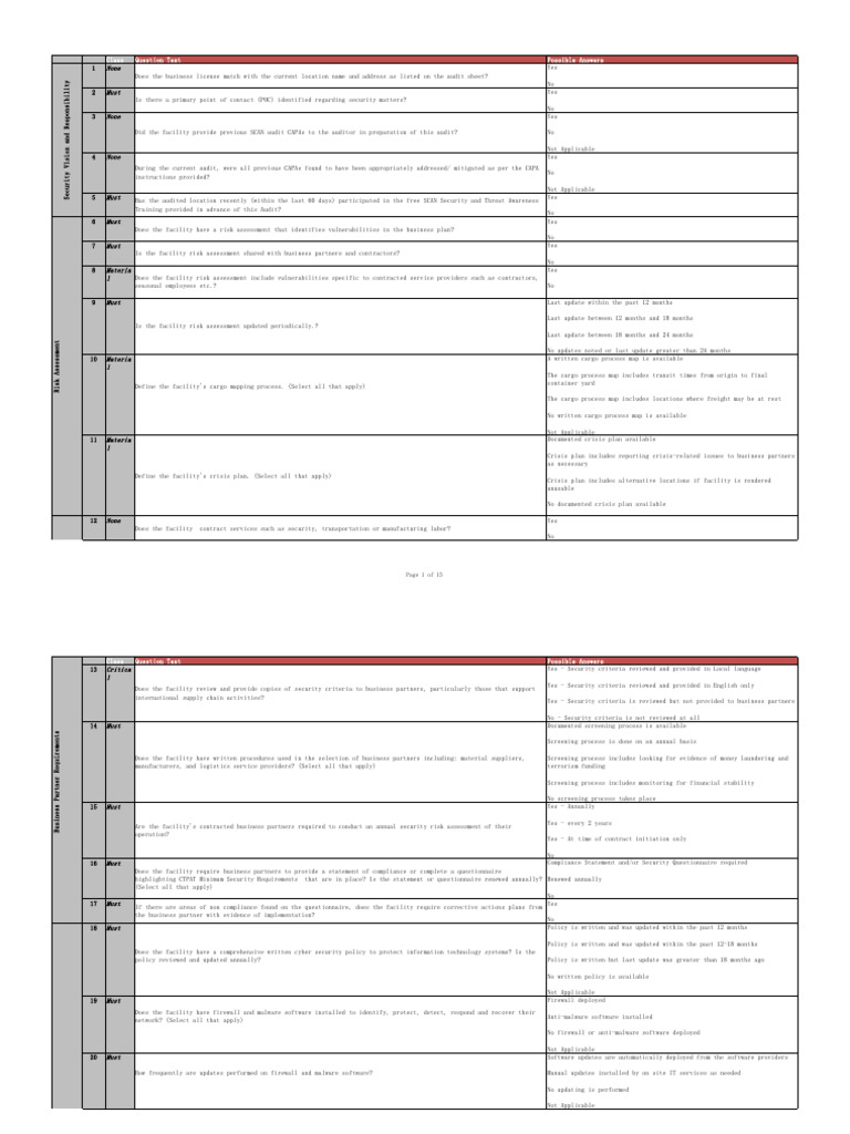 2021 SCAN Pre-Audit Checklist | PDF | Computer Security | Security