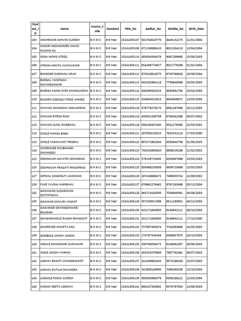 BHMS 3rd Year 2025-26 Student Verify List | PDF