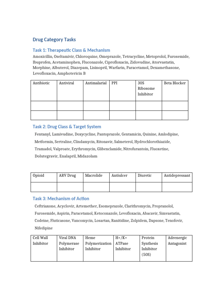 Drug Classification and Mechanisms Guide | PDF | Over The Counter Drug ...