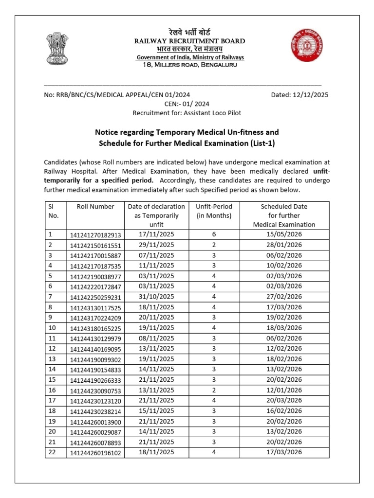 Cen 01-2024-Medical Examination Notice Temp - Unfit - Notice-1!12!12 ...