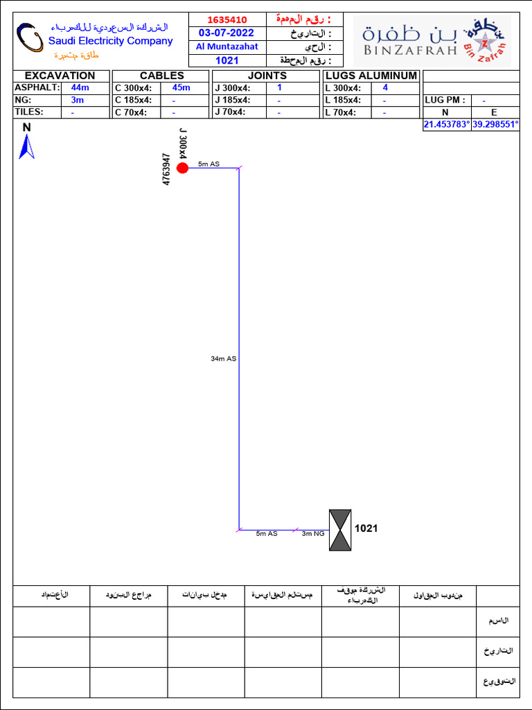 Model | PDF
