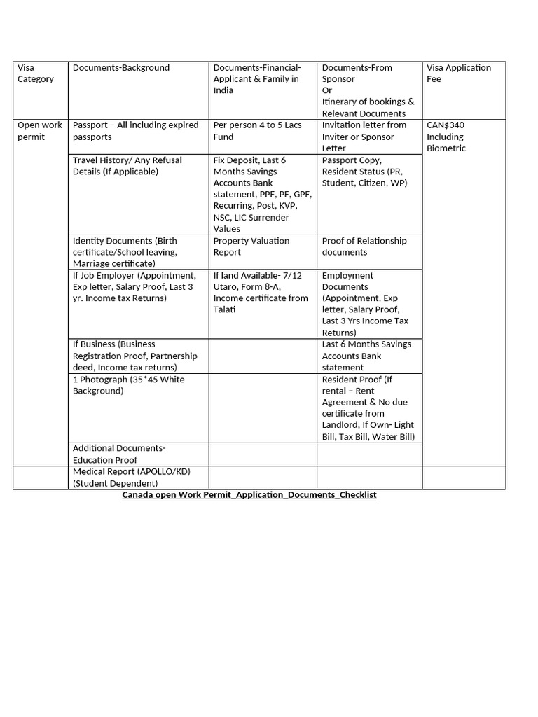 Canada Open Work Permit Application Documents Checklist-1 | PDF ...