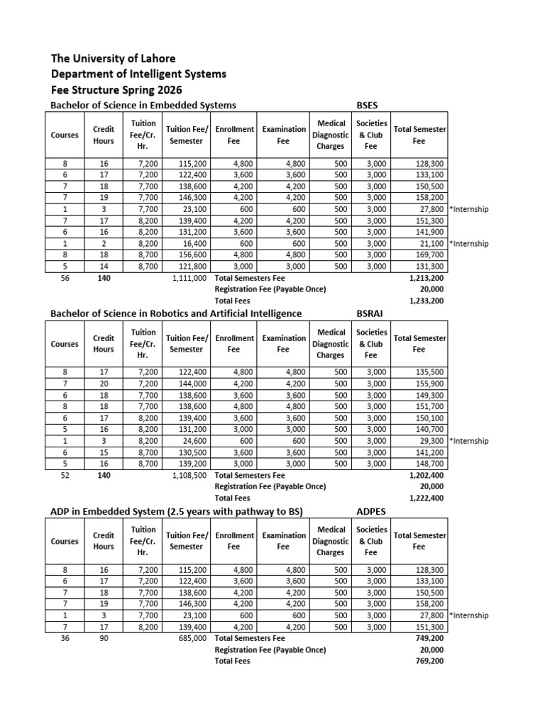 University of Lahore Spring 2026 Fee Structure | PDF | Vocational ...