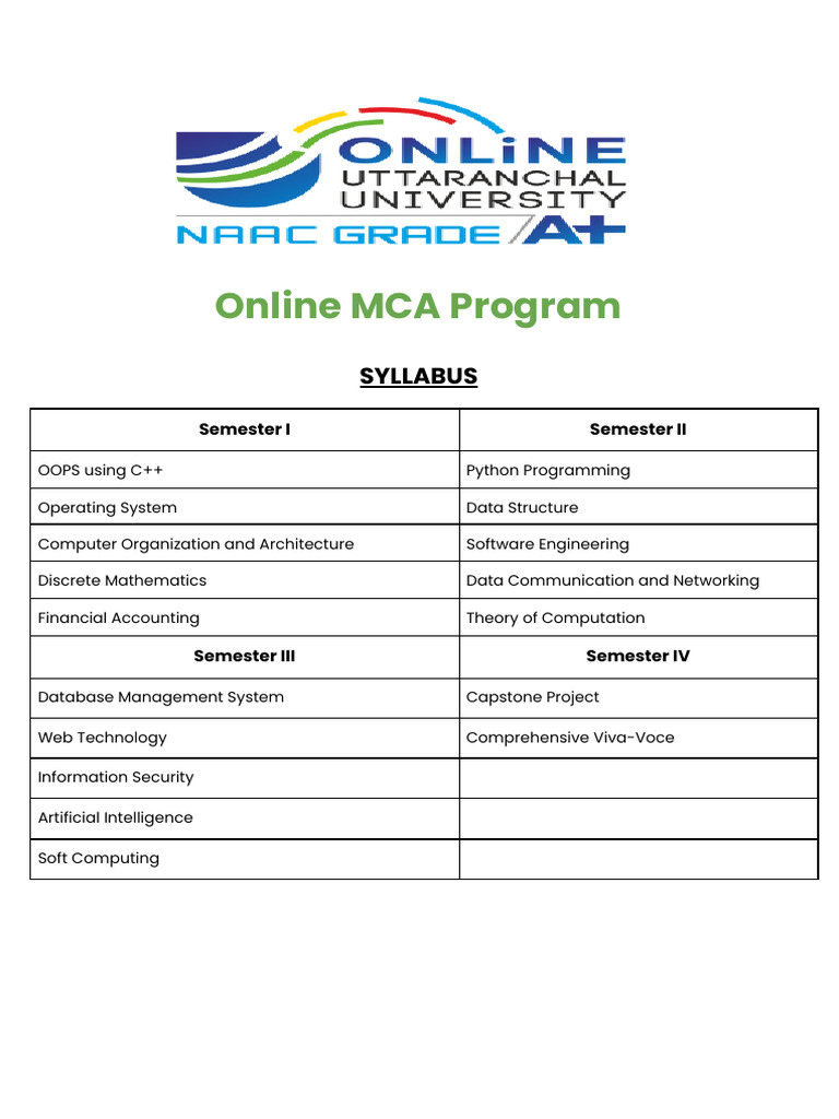 Uu Online Mca Syllabus | PDF