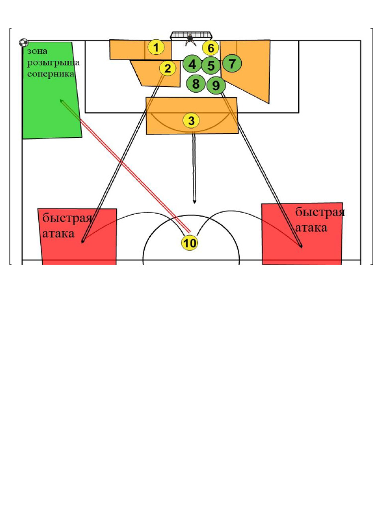 Corner Def Training | PDF