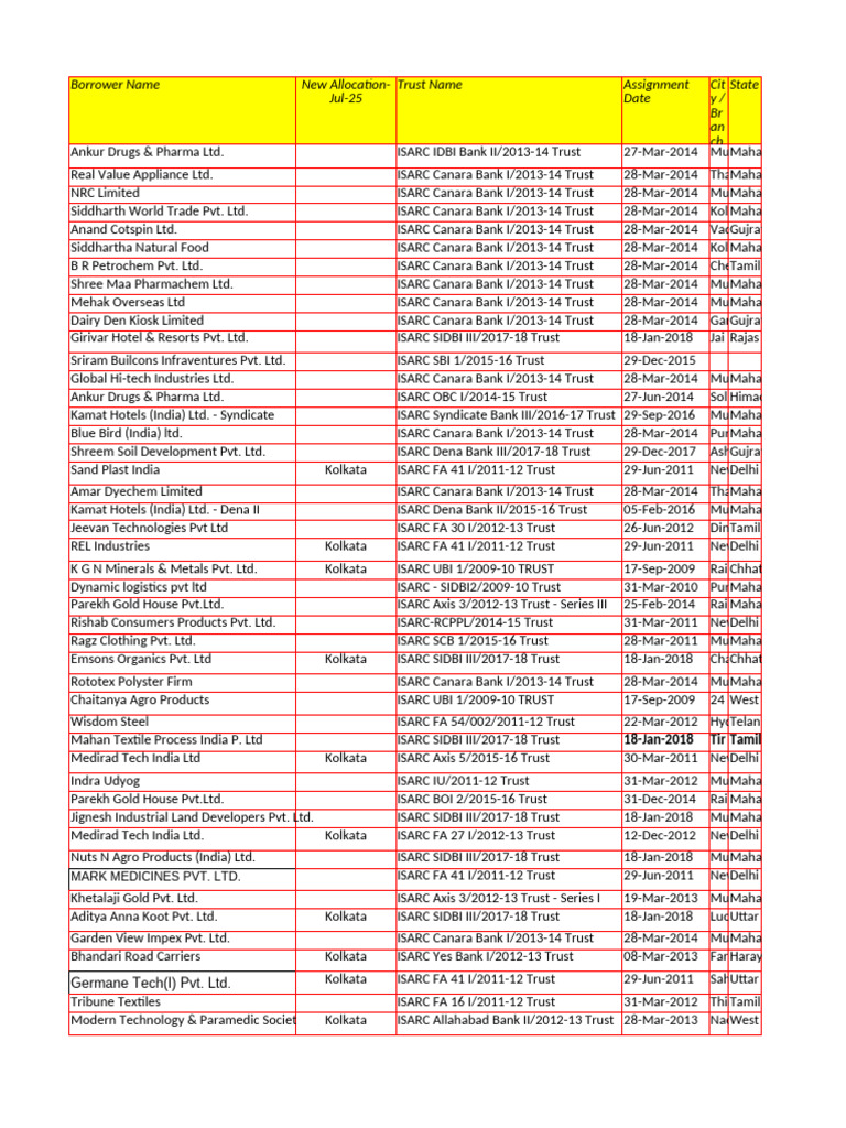 ISARC Trust Borrower List 2014-2018 | PDF | Materials