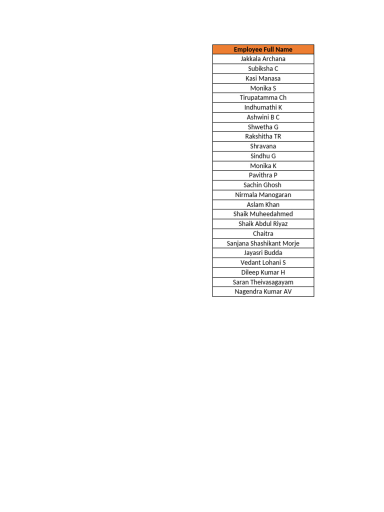 Employee Details and Blood Groups List | PDF