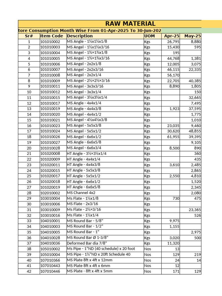 Raw Material Issuance 25 | PDF