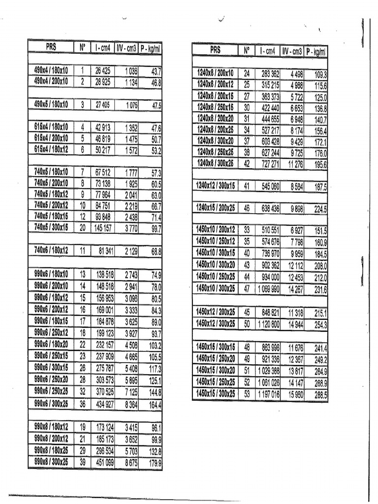 Dimensions PRS | PDF
