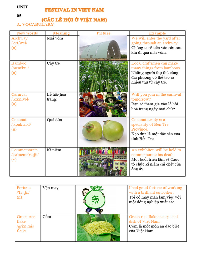 Ly Thuyet Bai Tap Unit 5 Tieng Anh Lop 8 | PDF