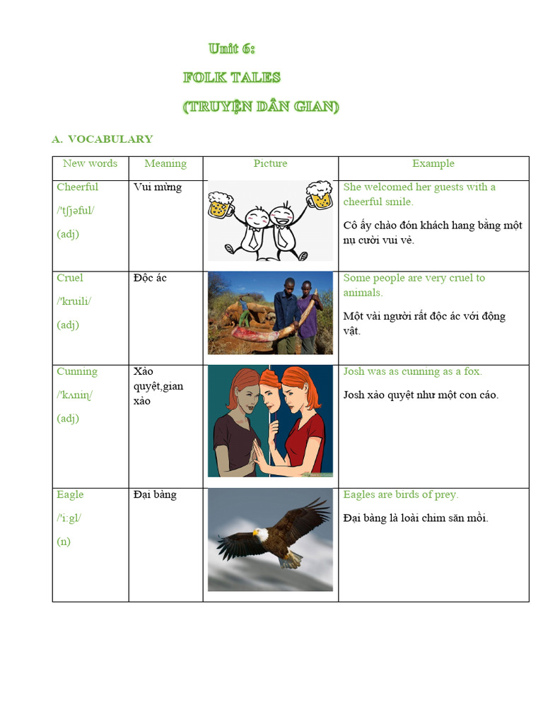 Ly Thuyet Bai Tap Unit 6 Tieng Anh Lop 8 | PDF