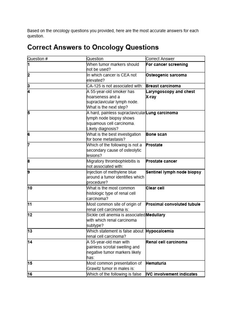 Give Me The Correct Answer of Every Questions | PDF | Breast Cancer ...