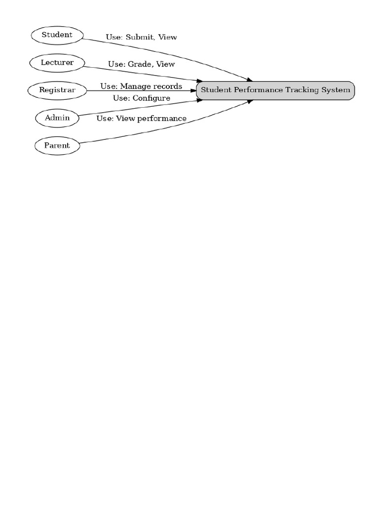 SPTS Performance Diagrams | PDF