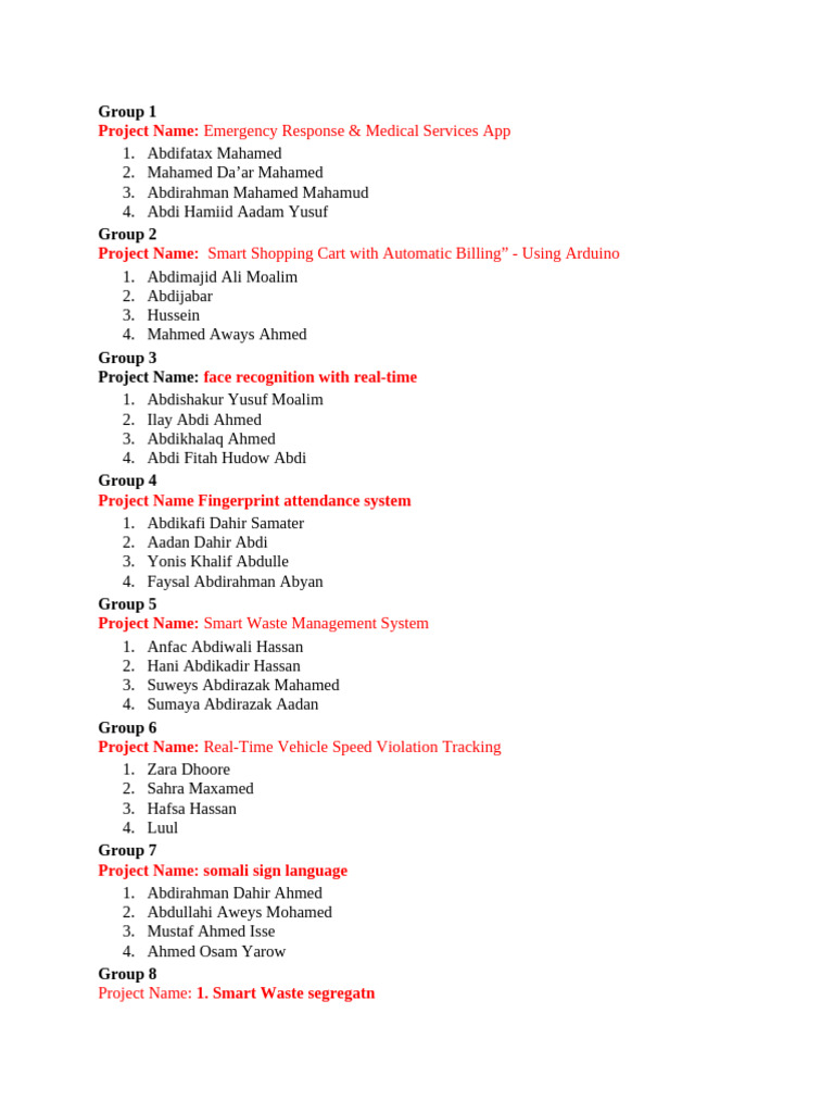 Full Competed Groups | PDF | Somalia