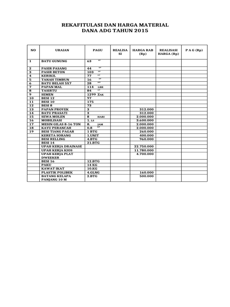Rekafitulasi Dan Harga Material | PDF