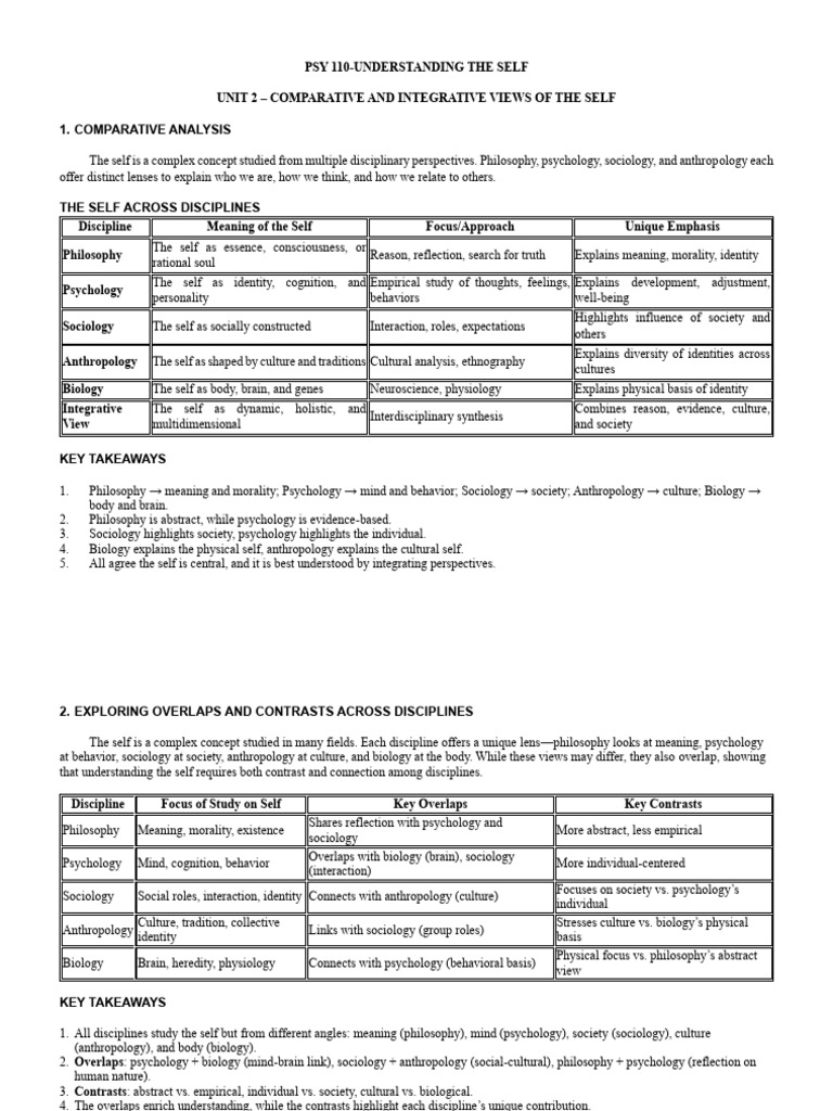 UNIT 2 Comparative and Integrative Views of The Self | PDF | Psychology ...