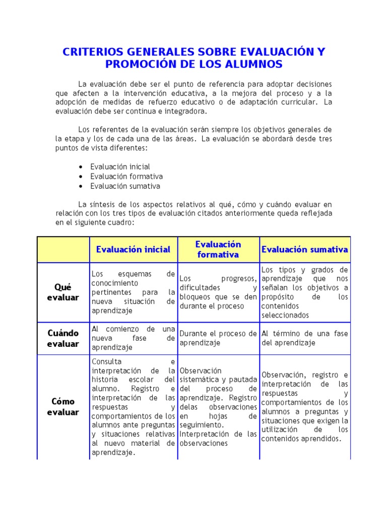 criterios de evaluación | Evaluación | Aprendizaje