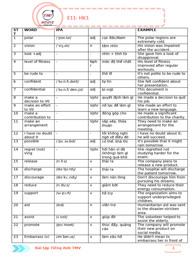 Đề 5 Test Cuối Kỳ Hs Voc Full | PDF | Earth Sciences