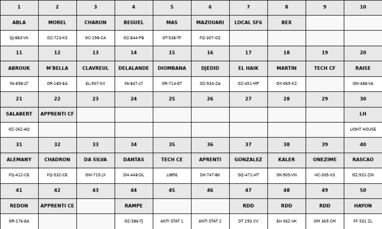 Tableau SVG - 2 | PDF