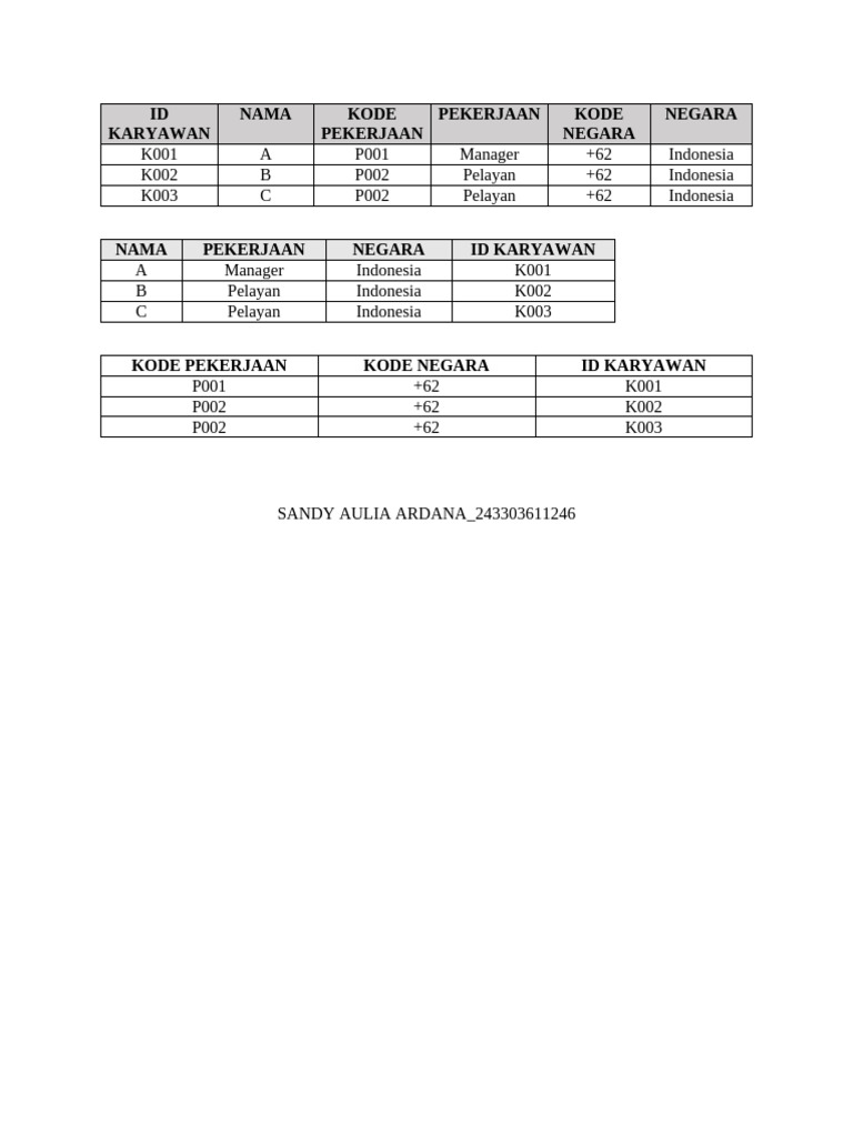 Tugas 4 Aplikom Sandy Aulia Ardana (243303611246) | PDF
