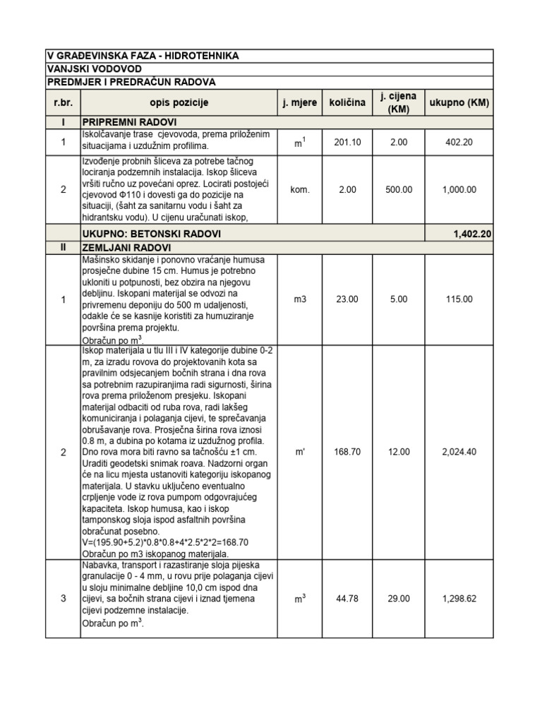 V Građevinska Faza - Hidrotehnika Vanjski Vodovod Predmjer I Predračun ...