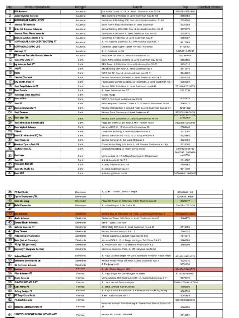 List Sponsorship Baru | PDF