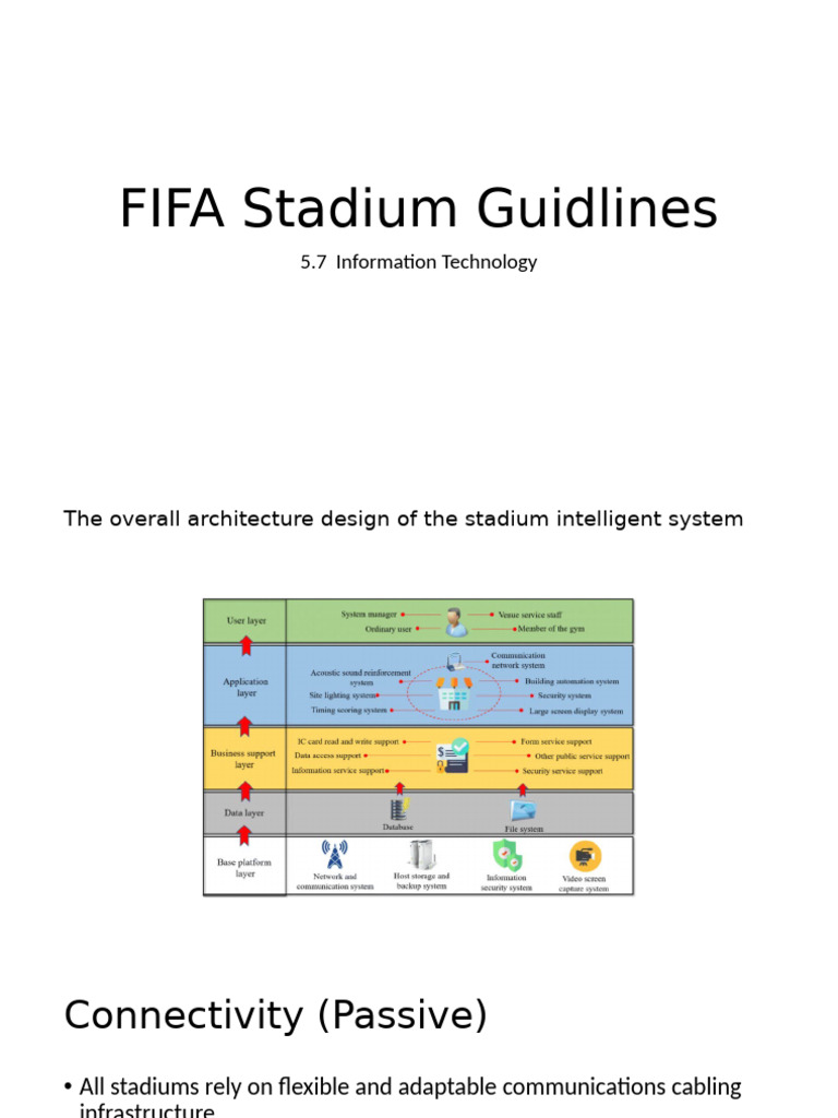 FIFA Stadium IT Connectivity Guidelines | PDF | Wireless Lan | Video