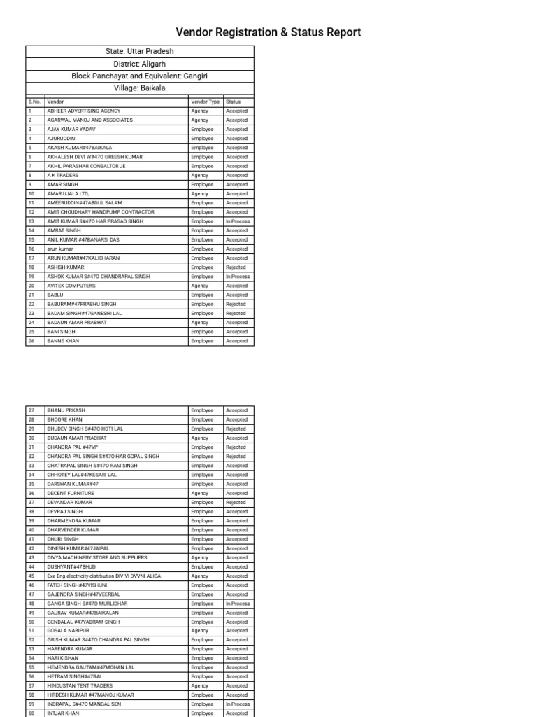 vendorReport | PDF
