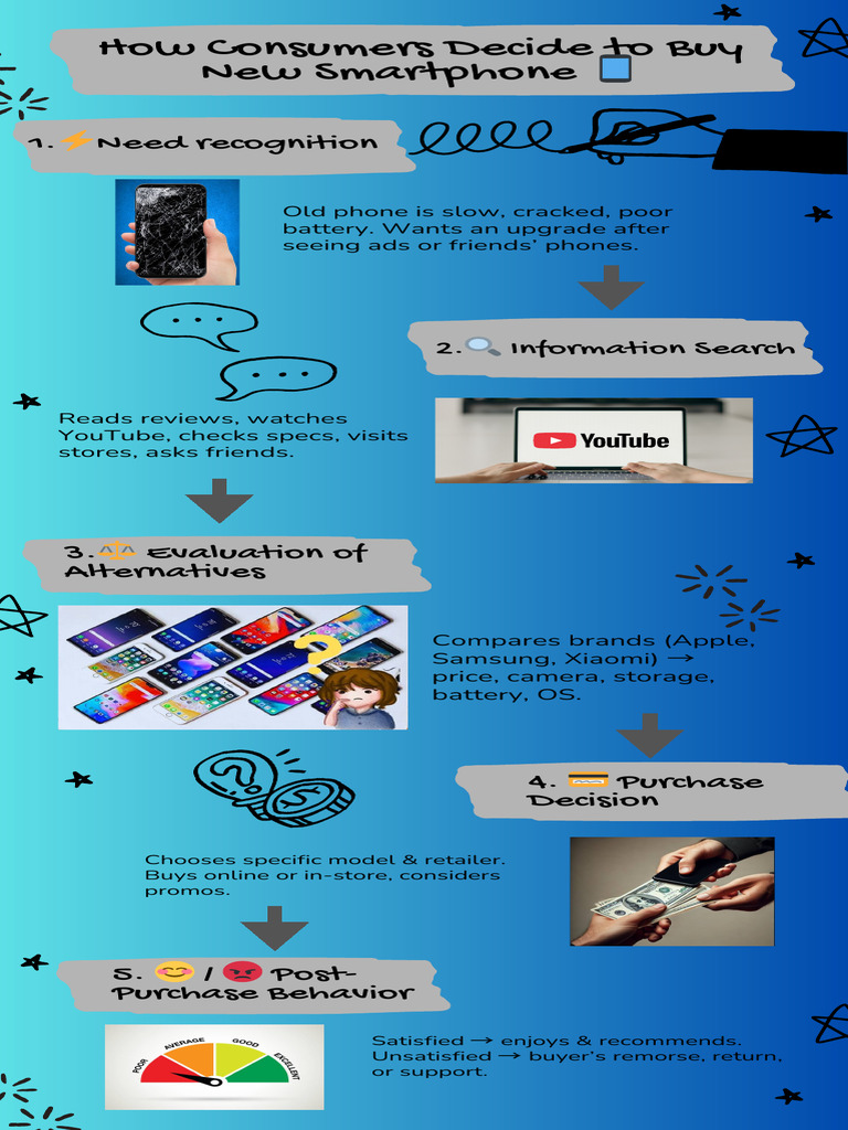 Information Texts in English Infographic Natural Fluro Cardboard Doodle ...