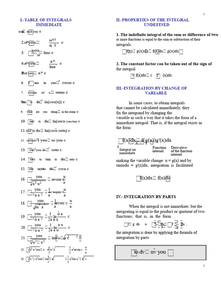 Table of Integrals (1) | PDF | Integral | Trigonometric Functions