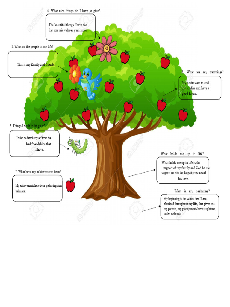 Tree (1) | PDF