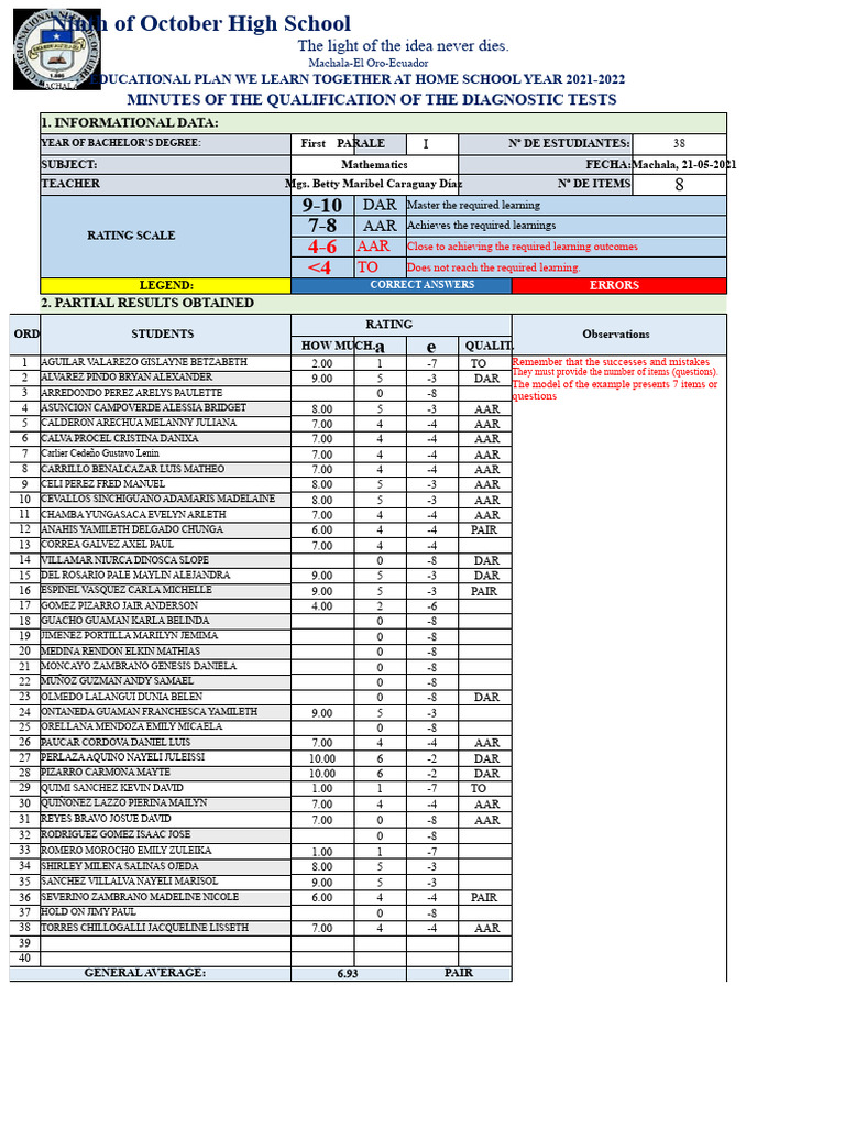 Format for Diagnostic Tabulation | PDF | Evaluation Methods