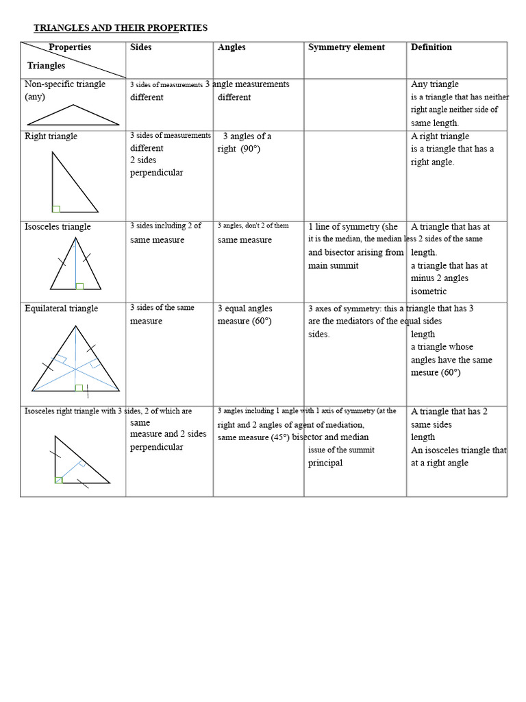 Triangle Types and Properties Explained | PDF | Triangle | Geometric Shapes