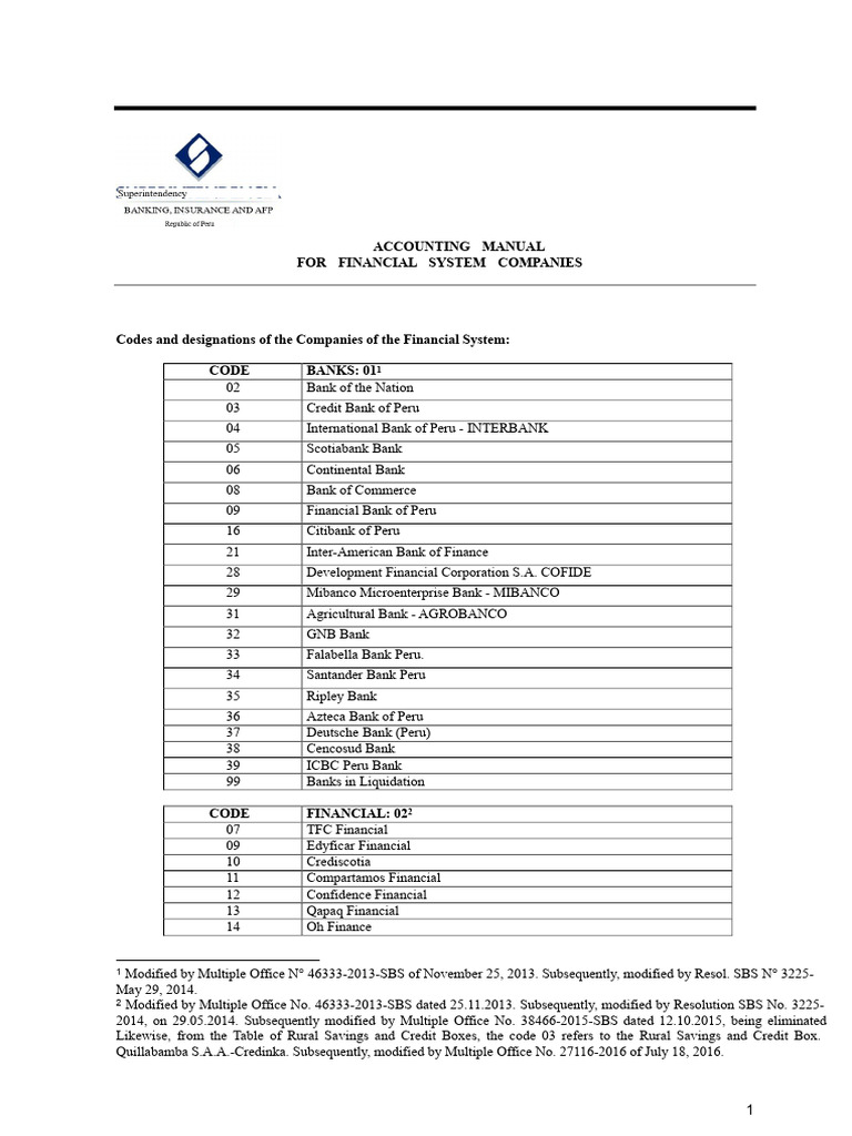 SBS Codes of Financial Entities | PDF | Banks | Institutional Investors