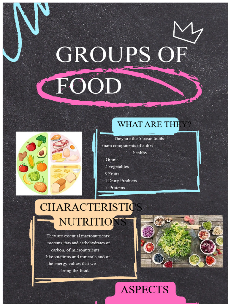 Infographic of foods (1) | PDF