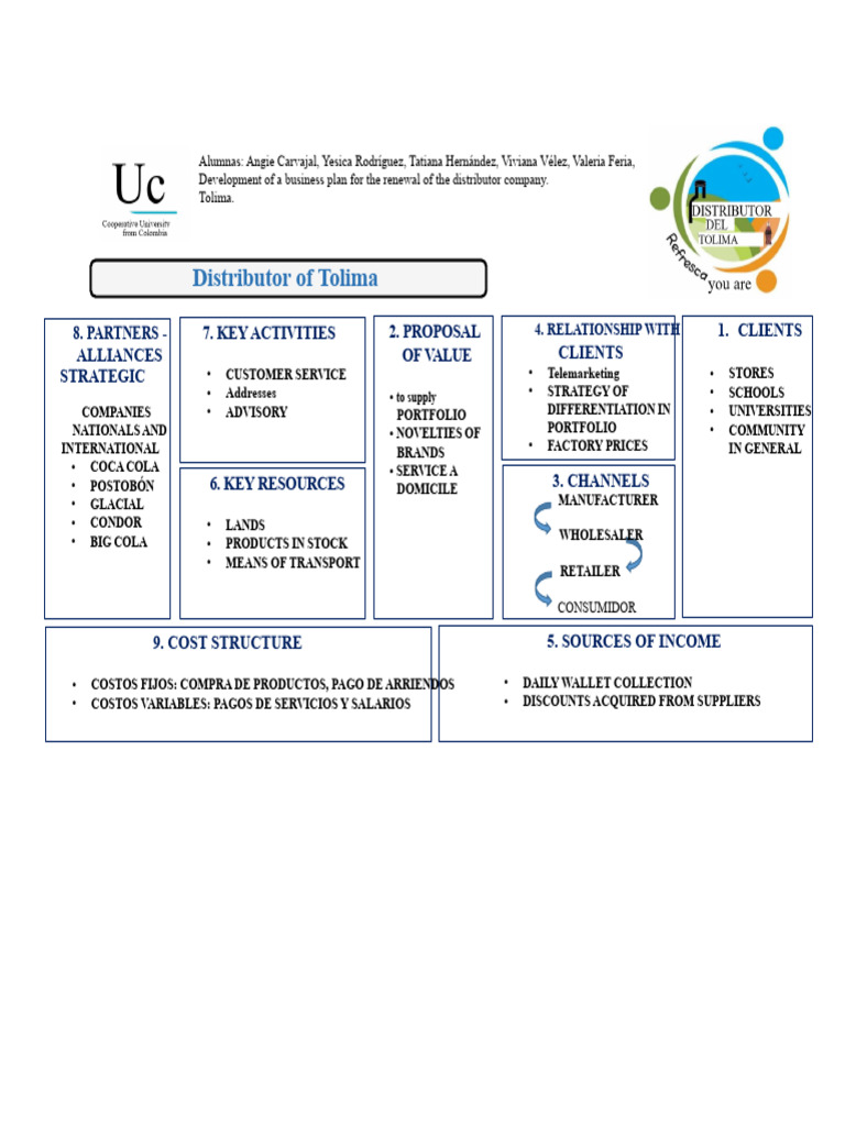 Business Plan for Distributor Renewal | PDF