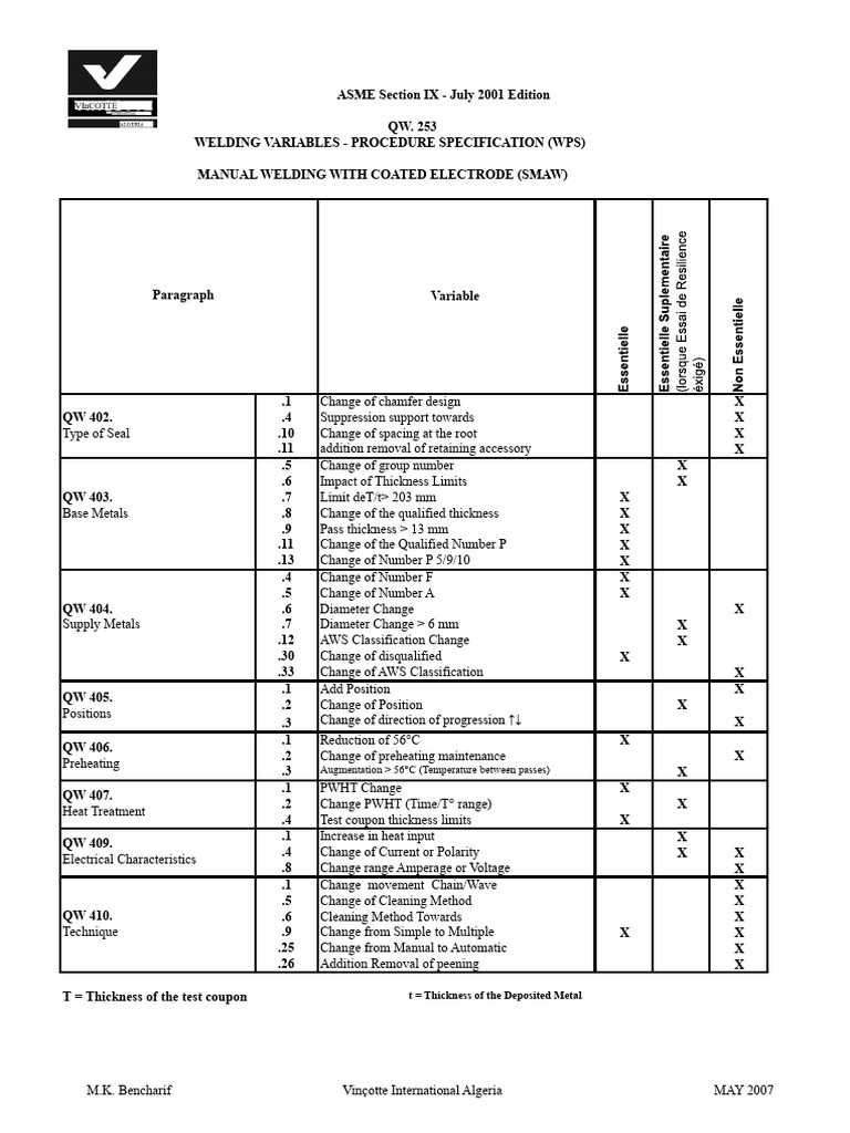 ASME Section IX Welding Variables Guide | PDF | Welding | Construction