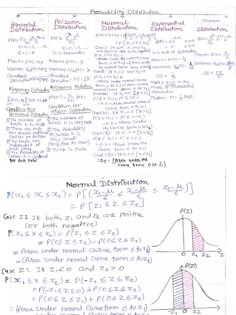 PS_FORMULA BOOK | PDF