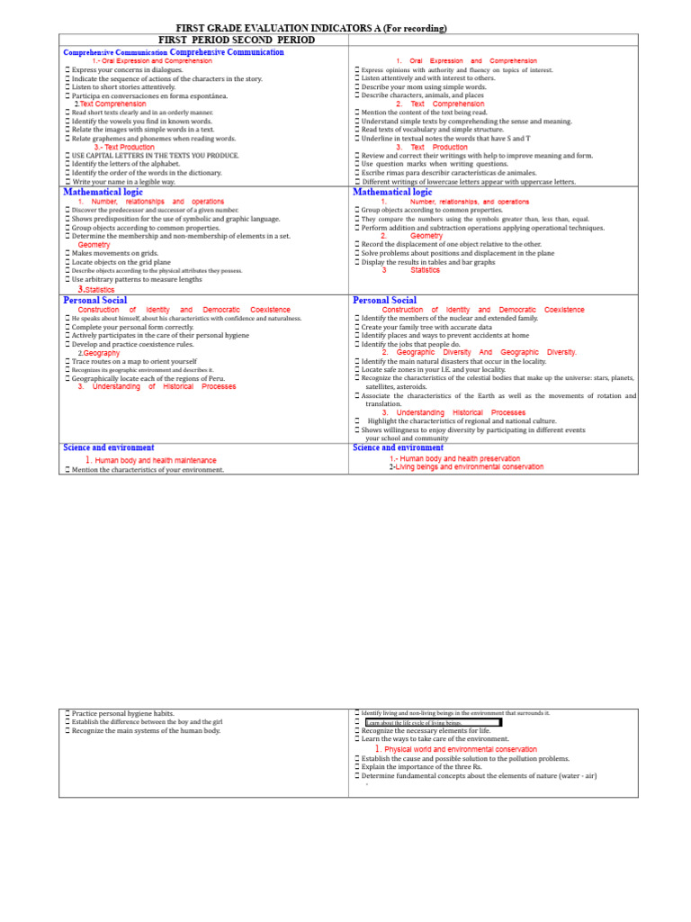 Evaluation Indicators For Second Grade A | PDF | Reading Comprehension ...