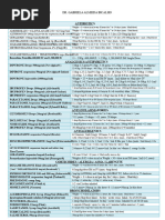 Milpro Dosage Chart for Cats and Dogs | PDF