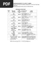 Baofeng BF888s Frequency Guide | PDF | Broadcasting | Electrical ...