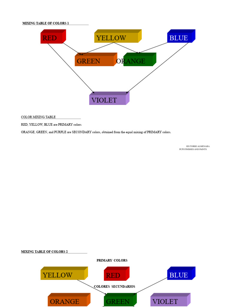 Color Mixing Guide: Primary to Tertiary | PDF | Color | Yellow