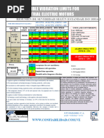 ISO 10816-3 Vibration Monitoring Guide | PDF
