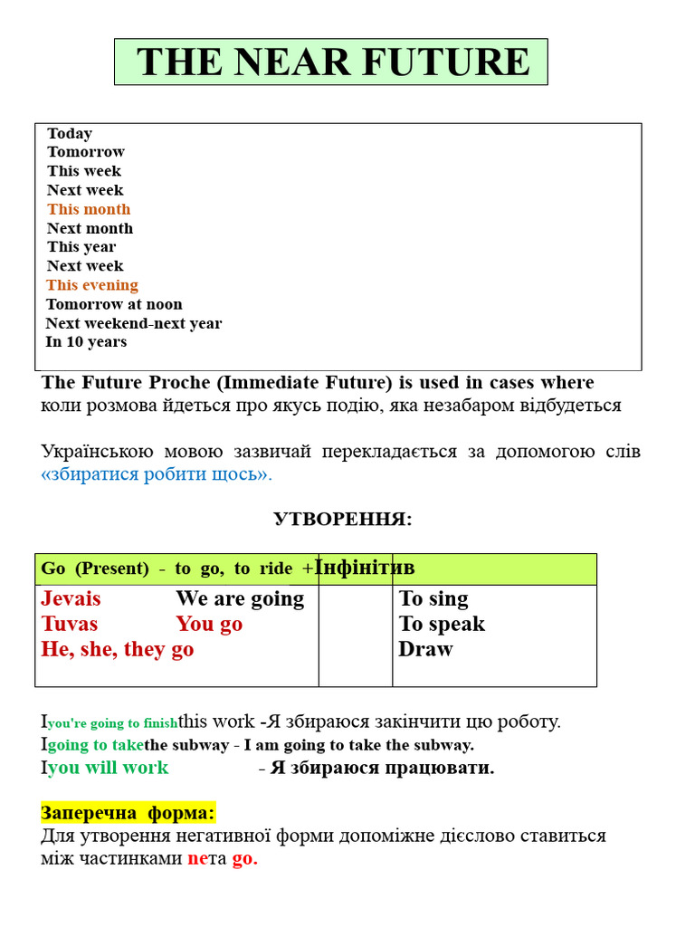 Near Future (French Language) | PDF | Grammar | Syntax