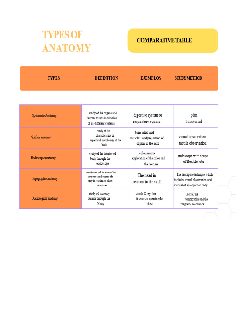 Comparative Anatomy Study Methods | PDF