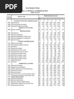 Key RVS Codes for Surgical Procedures | PDF | Abdomen | Gastroenterology