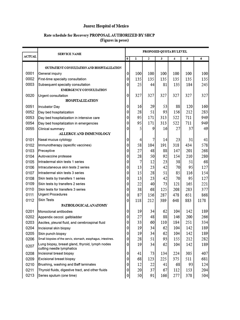 Tariff Table Recovery Fees | PDF | Hand | Endoscopy