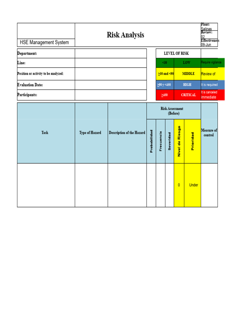JSA (Job Safety Analysis) | PDF | Hazards | Risk
