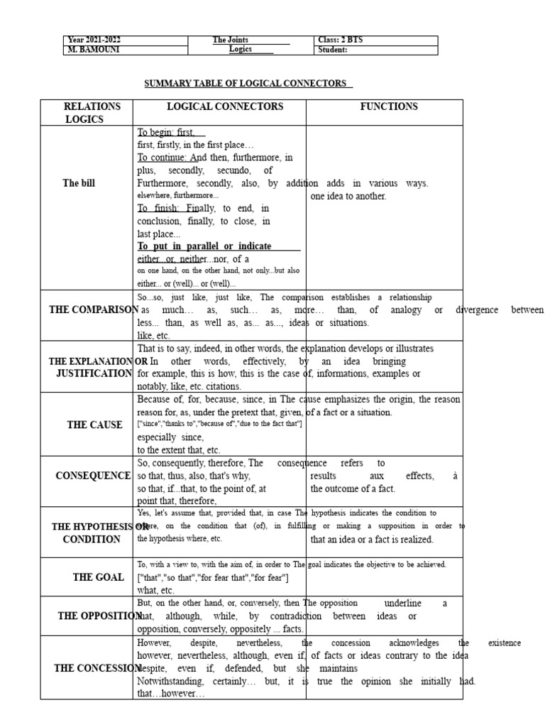 Table of Logical Connectors | PDF | Logic | Epistemology