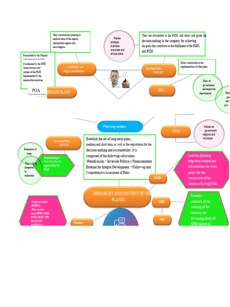 CONCEPTUAL MAP OF PUBLIC POLICIES | PDF | Economies